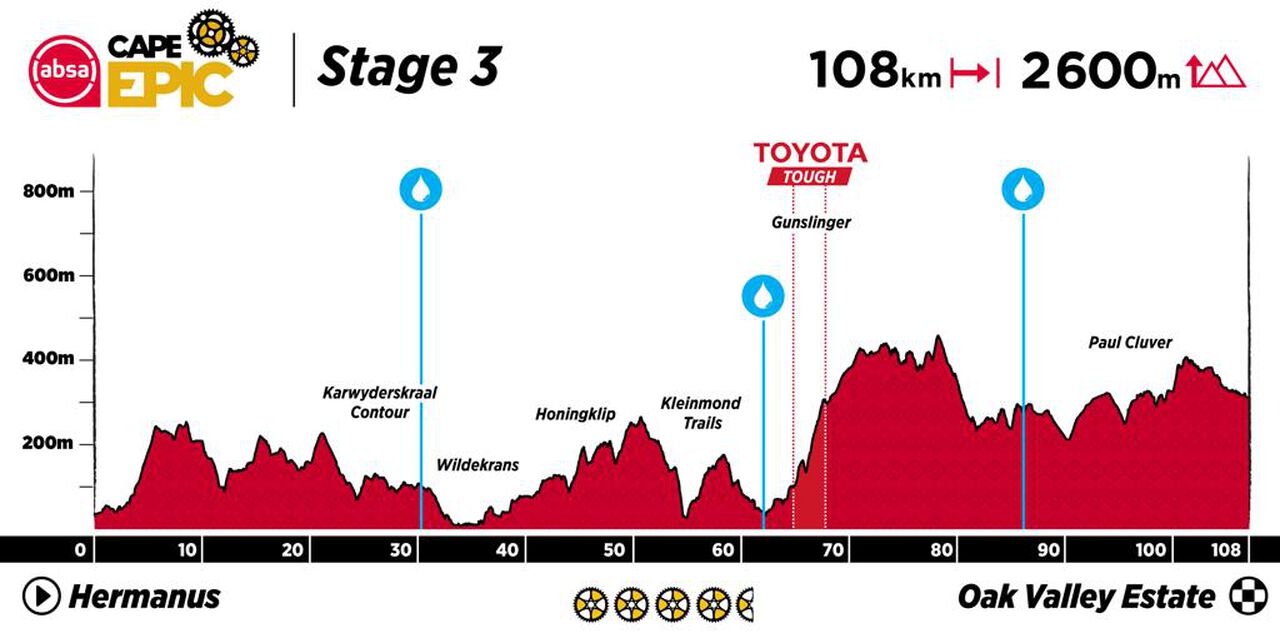 Absa Cape Epic 2023: history, route and how to watch | CANYON CH